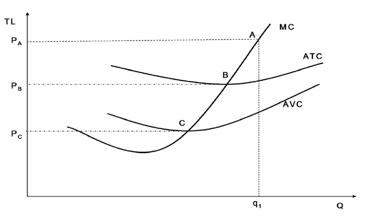 Solved МС ATC AVC 1. (25 points) Refer to the diagram | Chegg.com