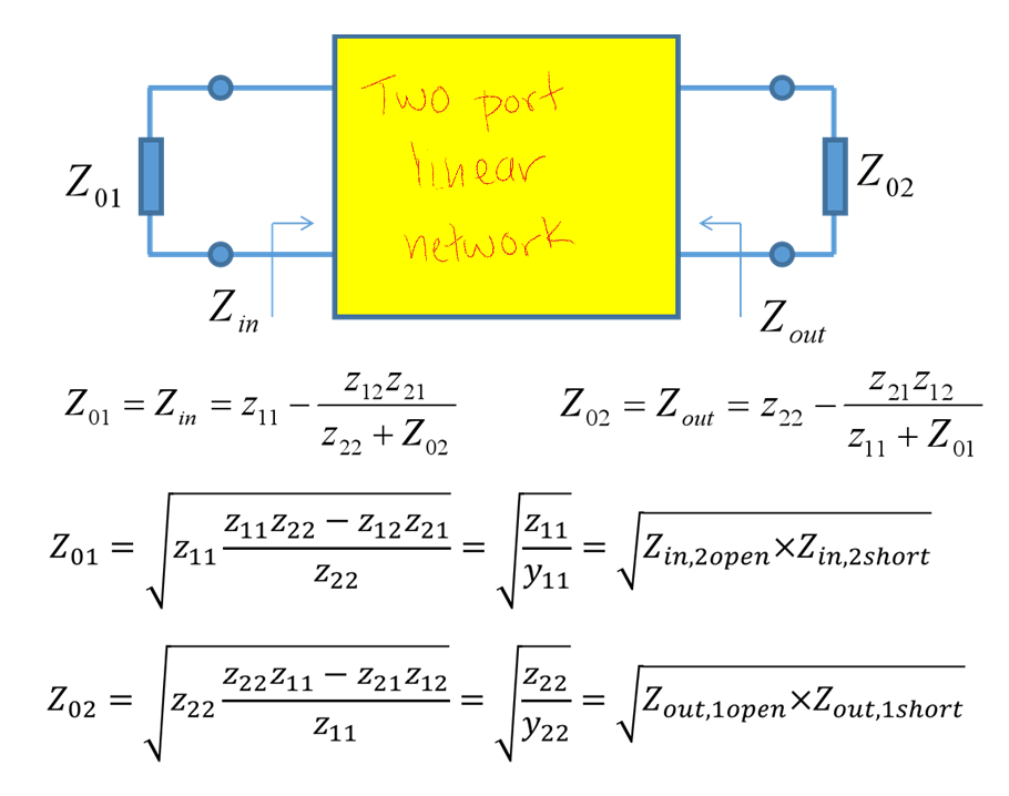 Solved Derivation of characteristic impedance of linear | Chegg.com