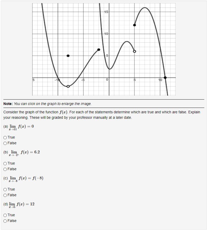 Solved Consider the graph of the function f(x). For each of | Chegg.com