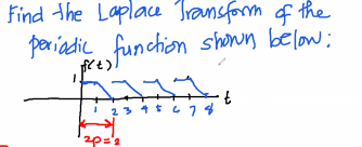 Solved Find the Laplace Transform of the periodic function | Chegg.com