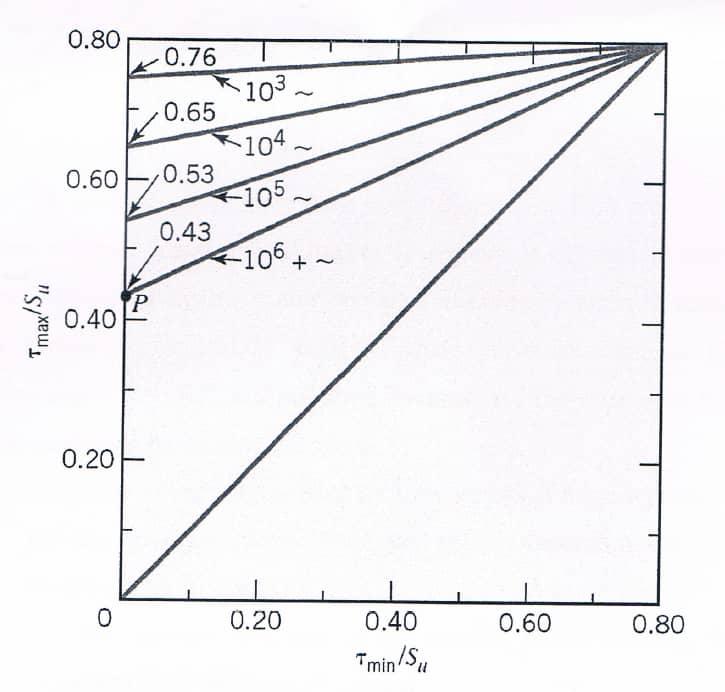 Solved Question 4 (25 marks) Impact absorbing mechanism | Chegg.com