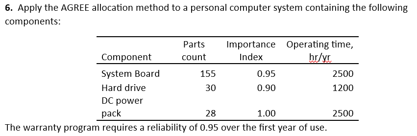 Solved 6. Apply the AGREE allocation method to a personal | Chegg.com