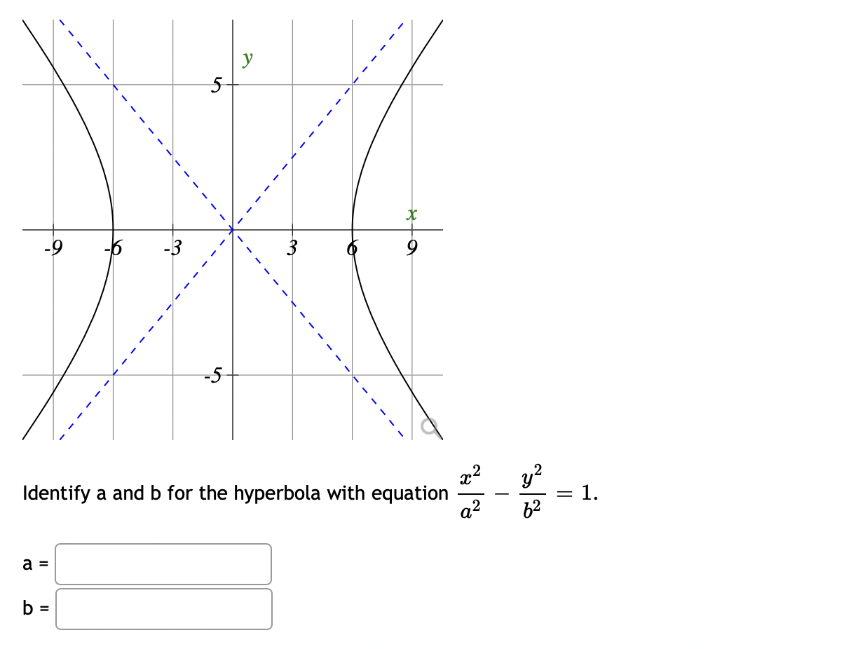 Solved 2 — Write the equation of the hyperbola 922 – 16y2 – | Chegg.com