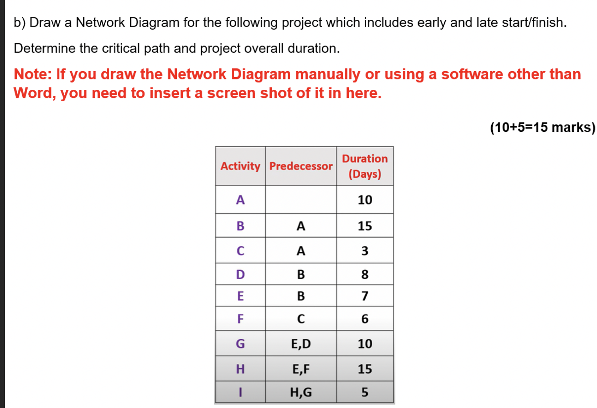 Solved b) Draw a Network Diagram for the following project | Chegg.com