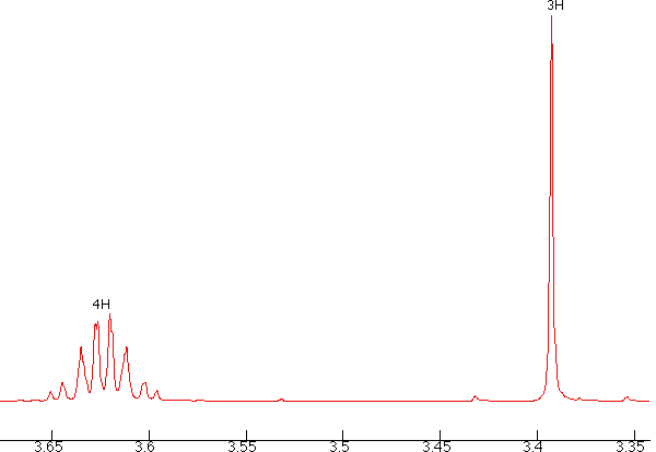 Solved Draw the structures based on the IR & H-NMR | Chegg.com