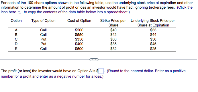 Solved For each of the 100-share options shown in the | Chegg.com