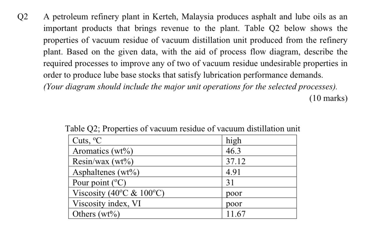 Q2 A petroleum refinery plant in Kerteh, Malaysia | Chegg.com
