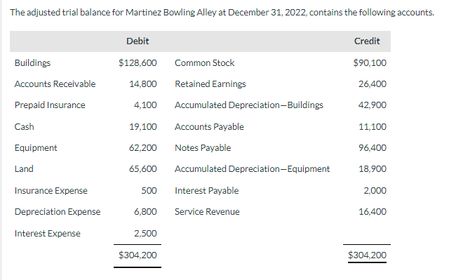 Liabilities and Stockholders' Equity Current | Chegg.com
