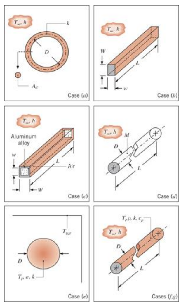 Solved Problem 4 (Lumped Capacitance Method)For each of the | Chegg.com