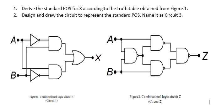 Solved 1. Derive the standard POS for X according to the | Chegg.com