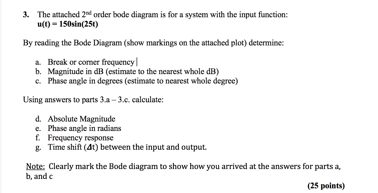 Solved 3. The attached 2nd order bode diagram is for a | Chegg.com