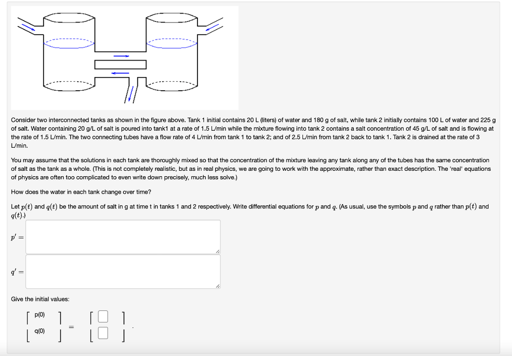 Solved Consider two interconnected tanks as shown in the | Chegg.com