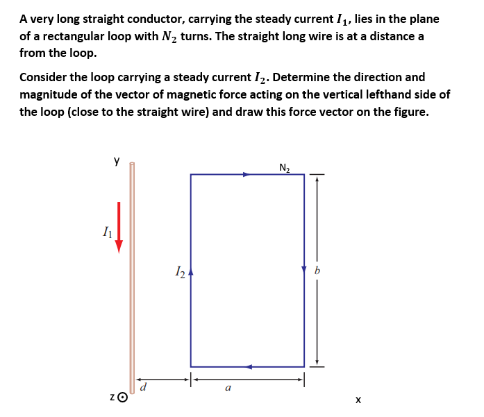 Solved A very long straight conductor, carrying the steady | Chegg.com
