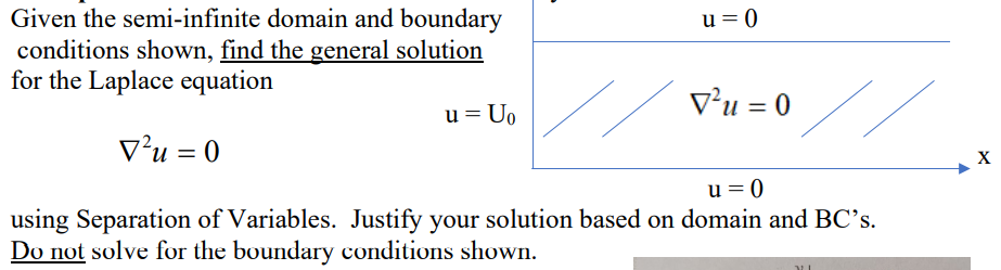Solved Given the semi-infinite domain and boundary | Chegg.com