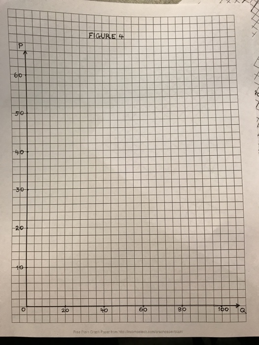 Solved (4) (20 POINTs) Use the graph paper provided (FIGURE | Chegg.com Solved (4) (20 POINTs) Use the graph paper provided (FIGURE | Chegg.com