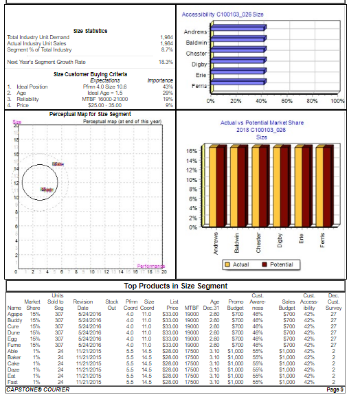 Solved Margin Analysis Being able to calculate a | Chegg.com