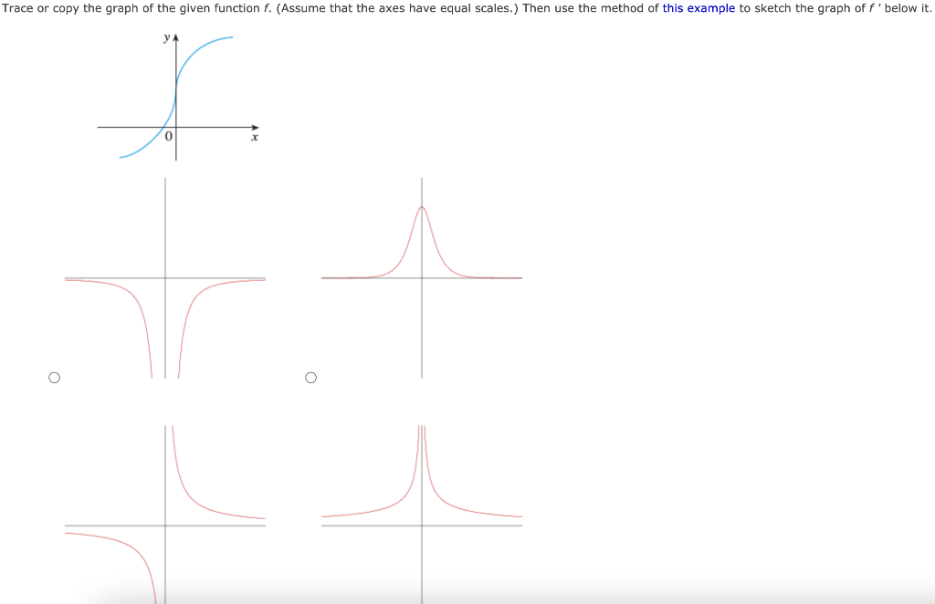 Solved Trace or copy the graph of the given function f. | Chegg.com