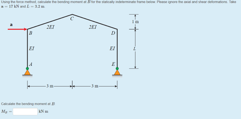 Solved Using the force method, calculate the bending moment | Chegg.com