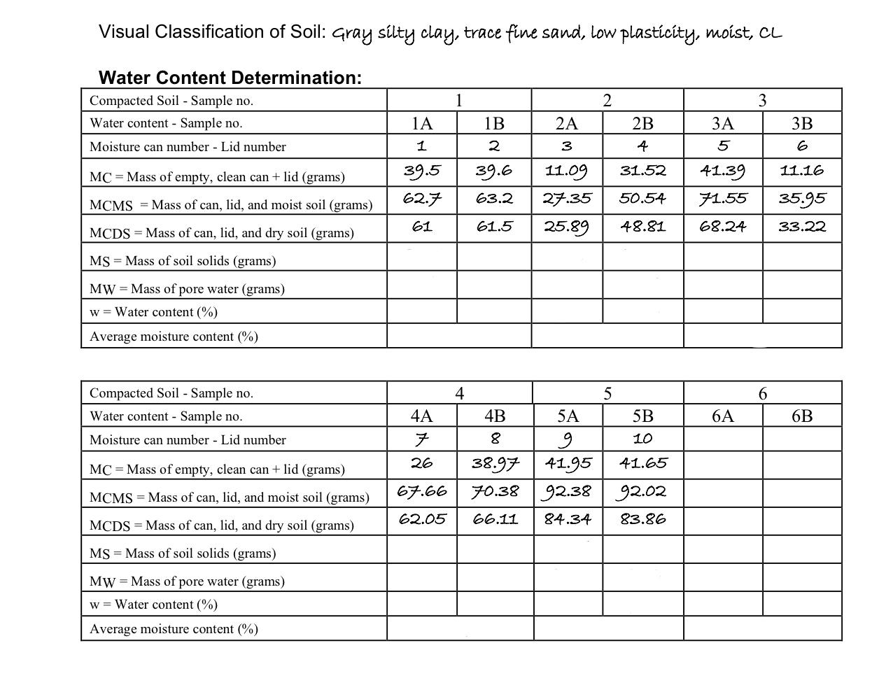 Solved Analysis: (1) Calculate the moisture content of each | Chegg.com