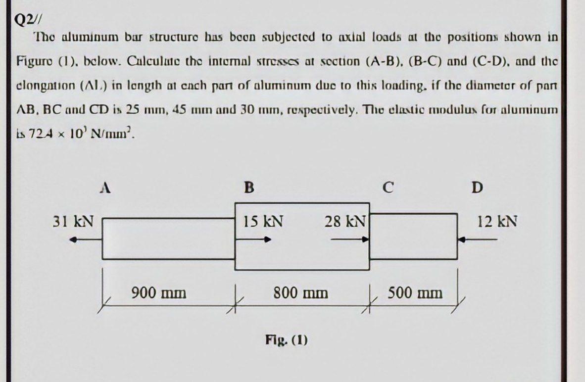 Solved Q2/ Tho aluminum bar structuro has boon subjected to | Chegg.com