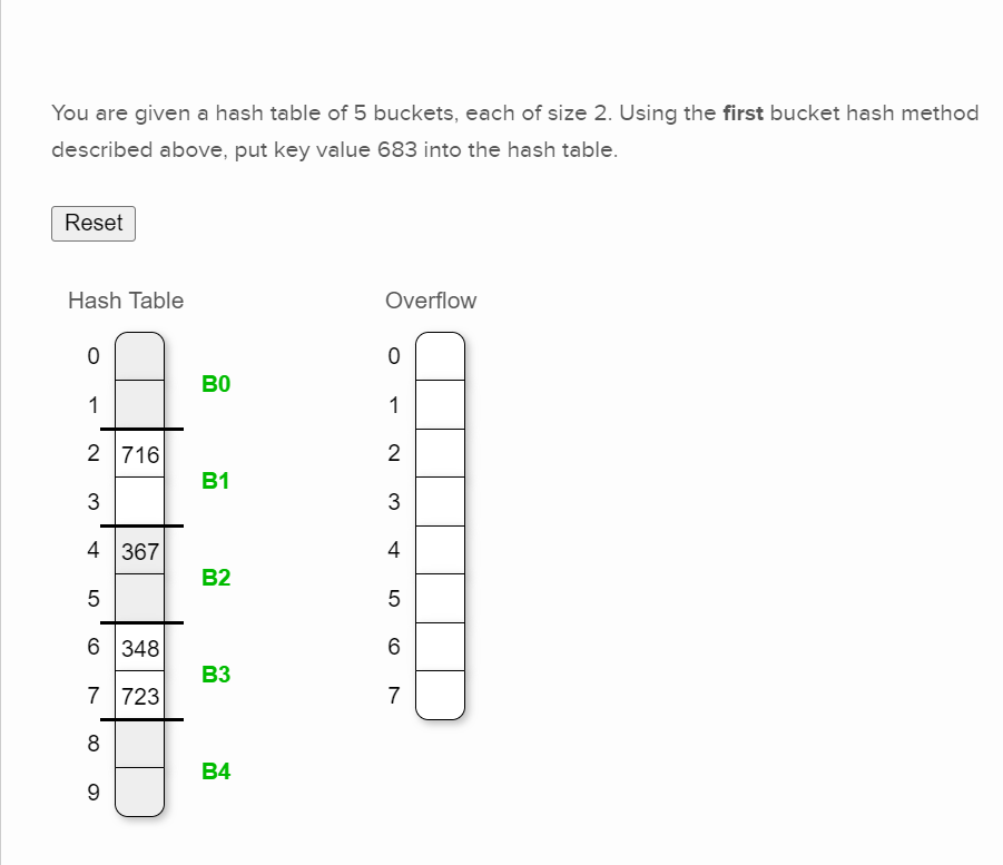 Solved You are given a hash table of 5 ﻿buckets, each of | Chegg.com