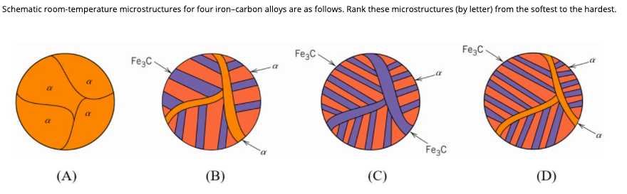 Solved Schematic room-temperature microstructures for four | Chegg.com