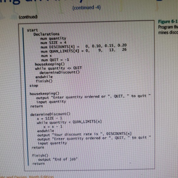 Solved Programming Logic & Design Page 266 8. Use psuedocode | Chegg.com