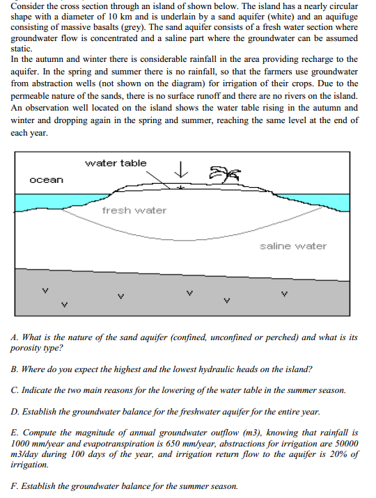 Solved Consider the cross section through an island of shown | Chegg.com