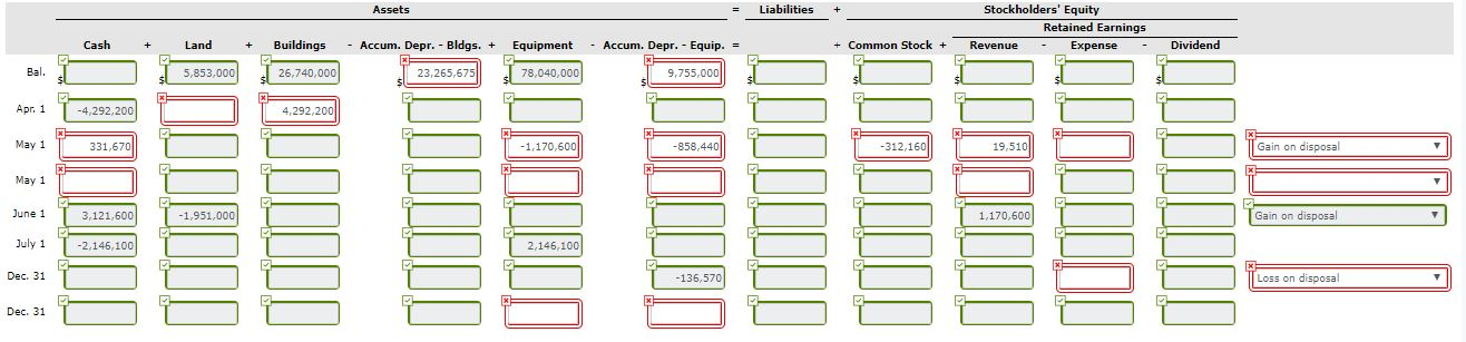 Solved Problem 7-2 (Part Level Submission) At December 31, | Chegg.com