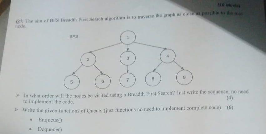 Solved node. In what order will the nodes be visited using a | Chegg.com