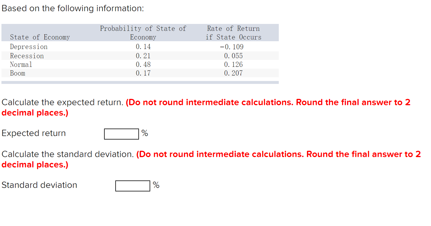 Solved Based on the following information: Calculate the | Chegg.com