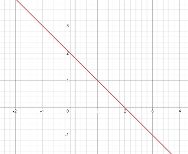 Solved please use java to make (Cartesian coordinate system) | Chegg.com