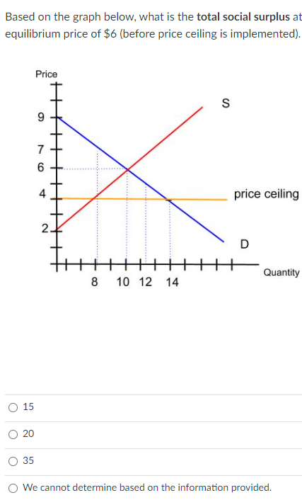 Solved Based on the graph below, what is the total social | Chegg.com