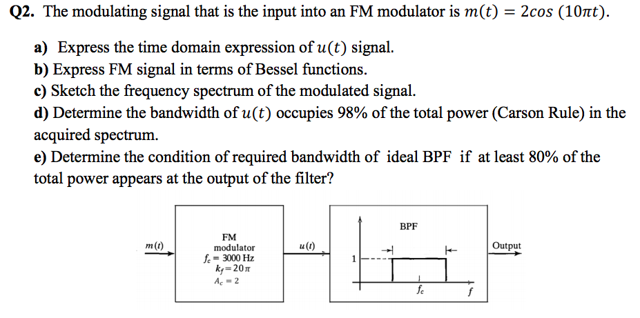 Solved Q2. The modulating signal that is the input into an | Chegg.com