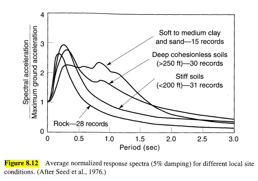 Solved Consider the Gilroy No. 1 (rock) and Gilroy No. 2 | Chegg.com