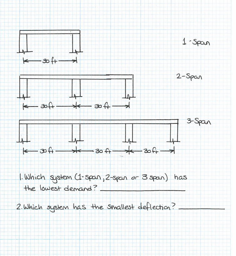 Solved 1 Span K 30ft — 2- Span K 3oft. * K 30f77 3- Span W K | Chegg.com