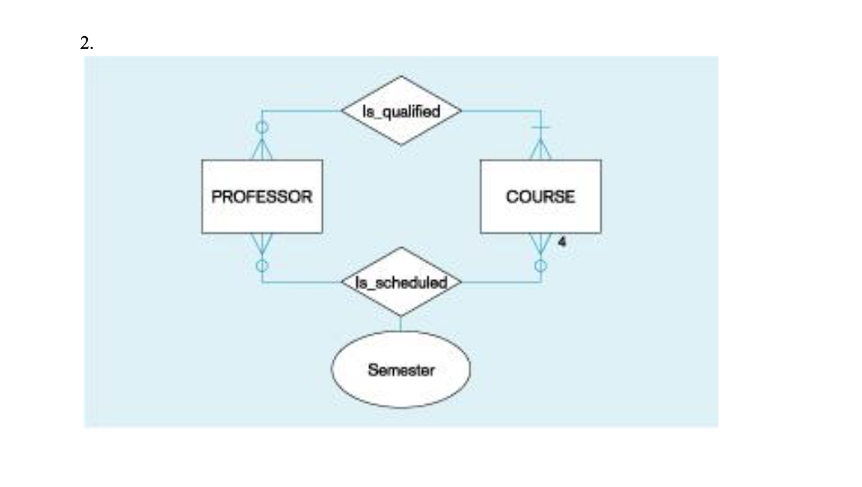 Provide conceptual relational database schemas in | Chegg.com