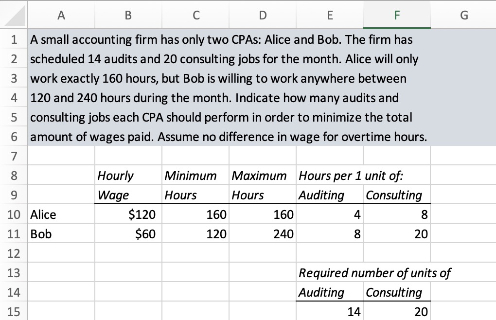 Solved 1 A small accounting firm has only two CPAs: Alice | Chegg.com