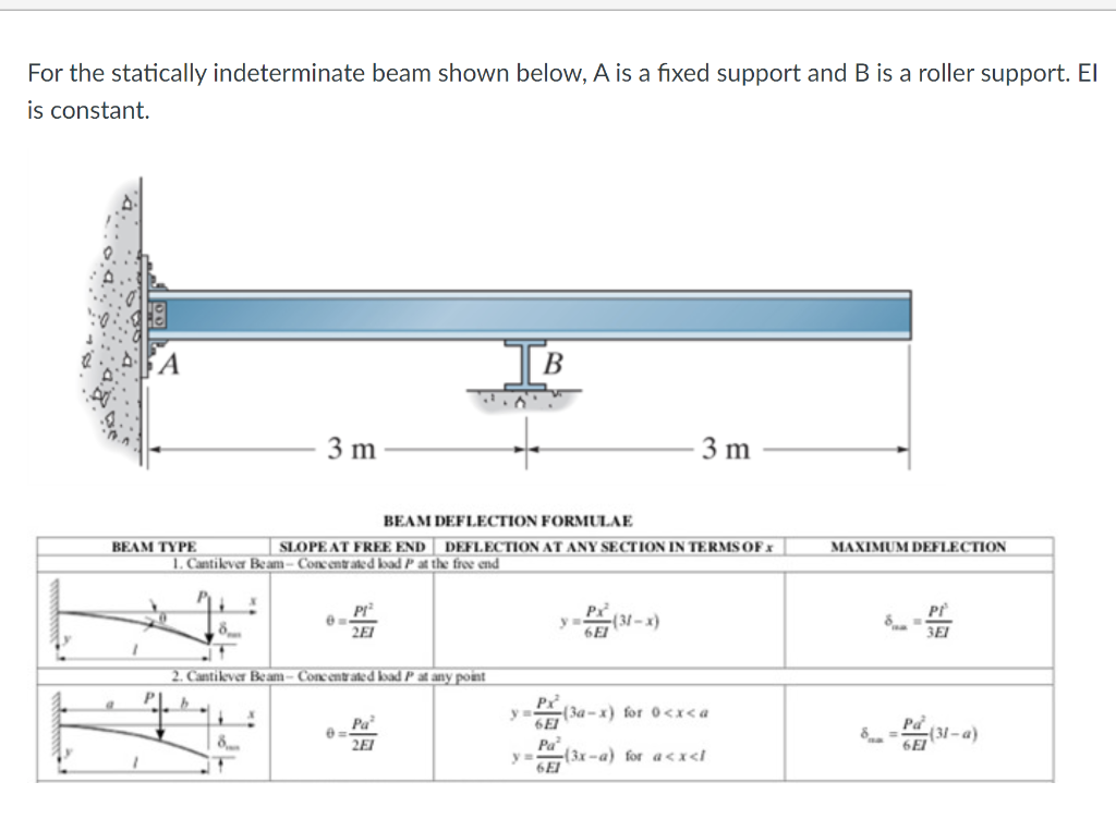 For the statically indeterminate beam shown below, A | Chegg.com