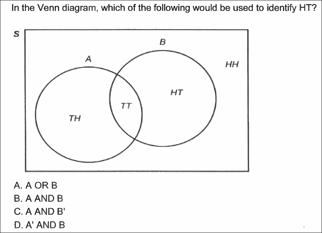 Solved In the Venn diagram, which of the following would be | Chegg.com