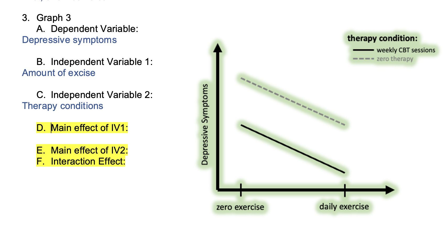 Solved What would be the main effect on independent | Chegg.com