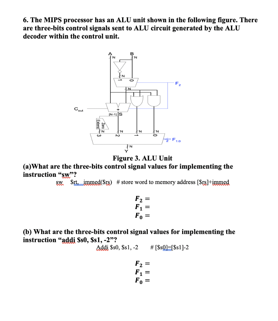 Solved 6. The MIPS processor has an ALU unit shown in the | Chegg.com