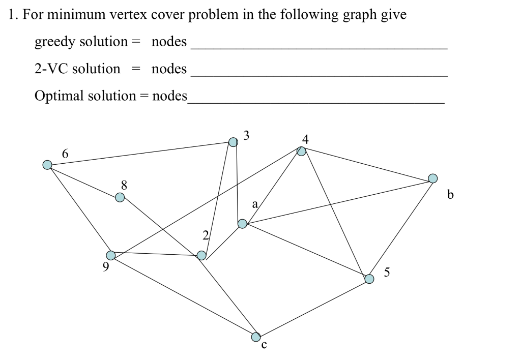 Solved 1. For minimum vertex cover problem in the following | Chegg.com