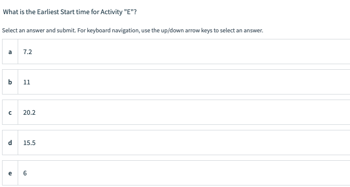 What is the Earliest Start time for Activity "E"? | Chegg.com