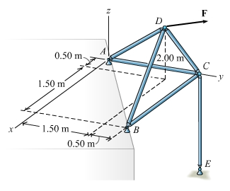 Solved As shown, a space truss is the frame for a building's | Chegg.com