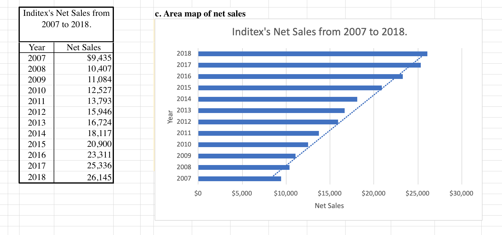 Solved Student Work Area 1. Dashboard of three charts a. | Chegg.com