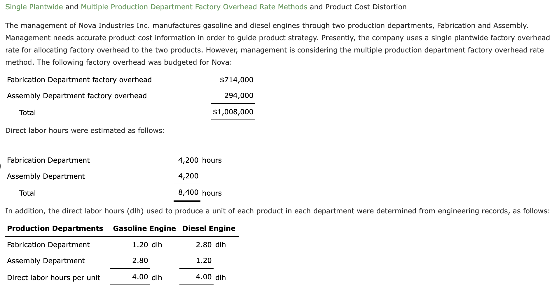 Solved Single Plantwide and Multiple Production Department | Chegg.com