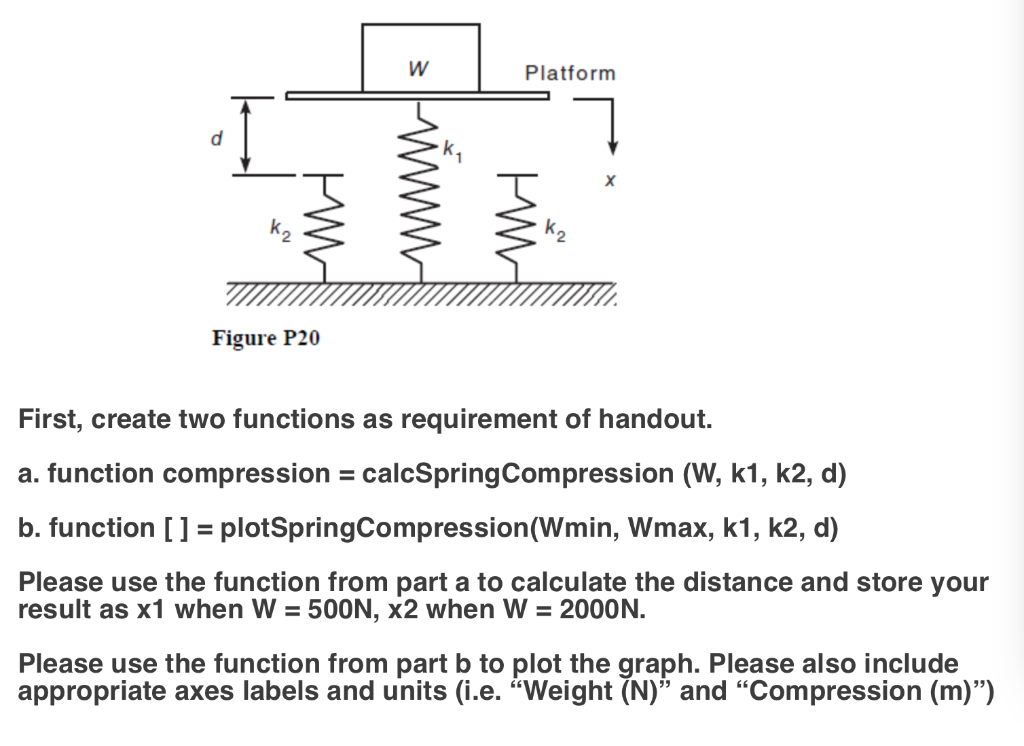 Figure P20 shows a mass-spring model of the type used | Chegg.com