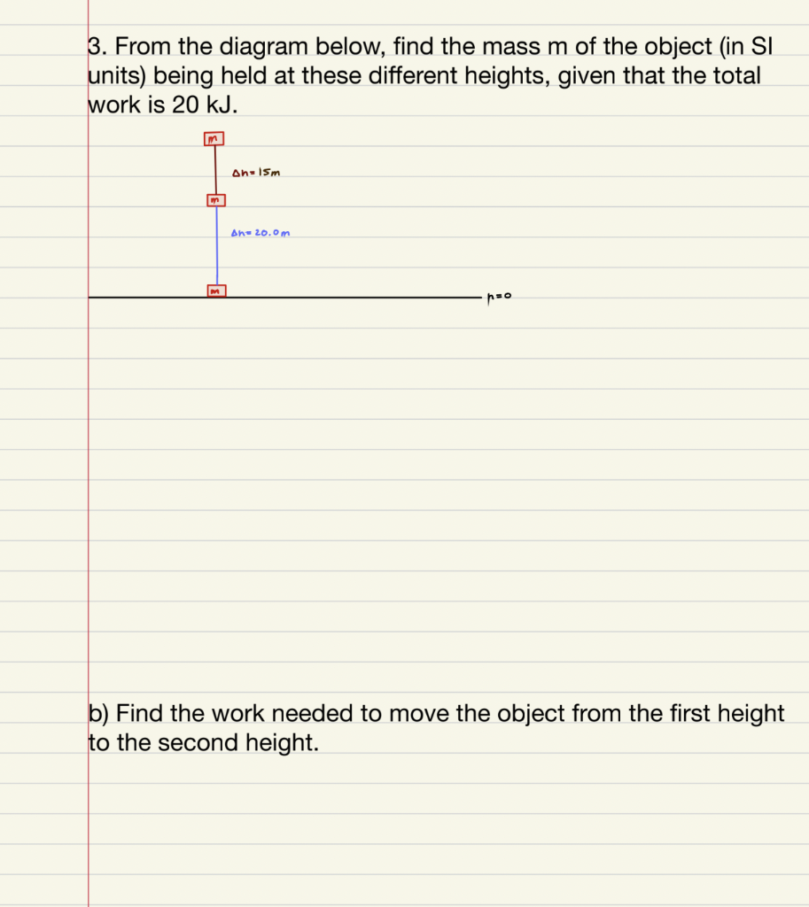 Solved 3. From the diagram below, find the mass m of the | Chegg.com