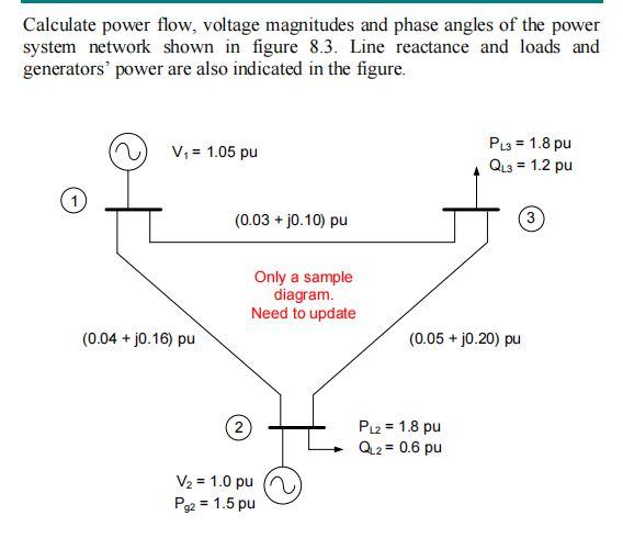 Solved Calculate power flow, voltage magnitudes and phase | Chegg.com